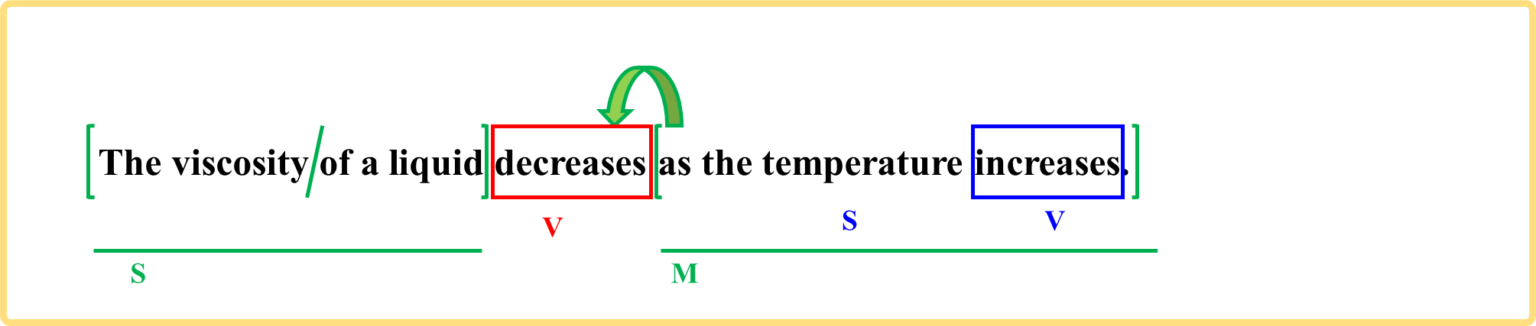 viscosity - 粘性 - ScientificVerse