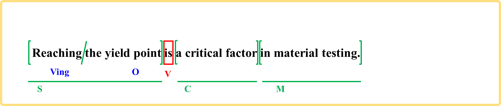 yield point - 降伏点 - ScientificVerse
