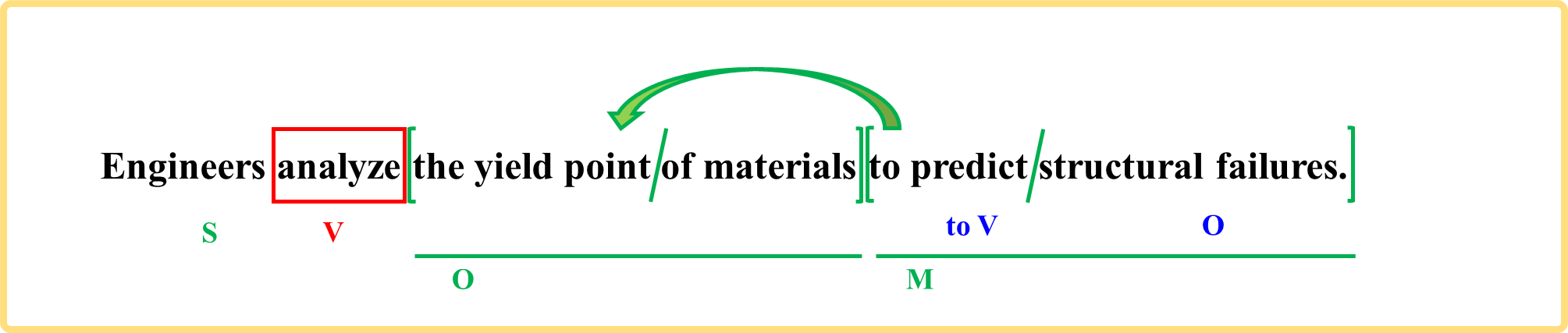 yield point - 降伏点 - ScientificVerse