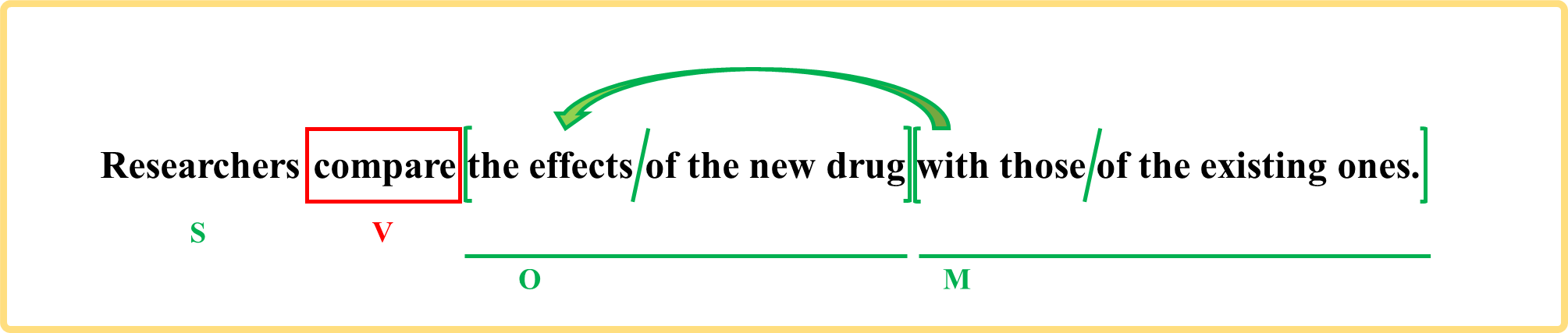 compare - 比較する - ScientificVerse