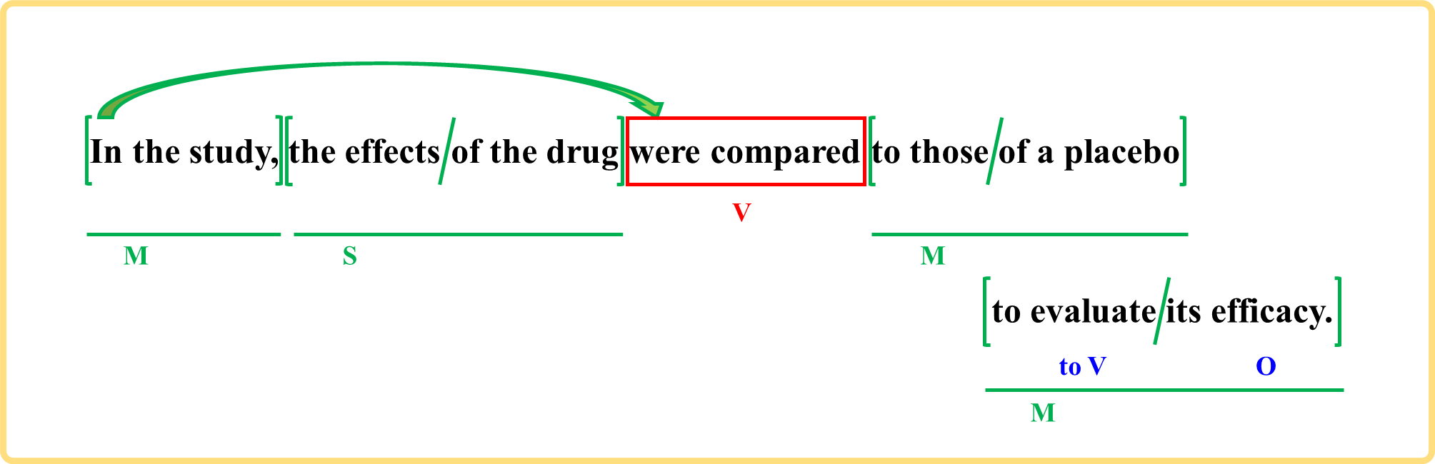 compare - 比較する - ScientificVerse