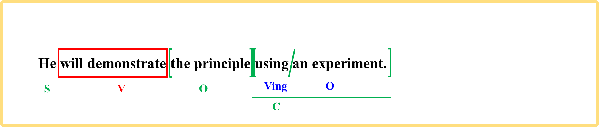 demonstrate - 実証する - ScientificVerse