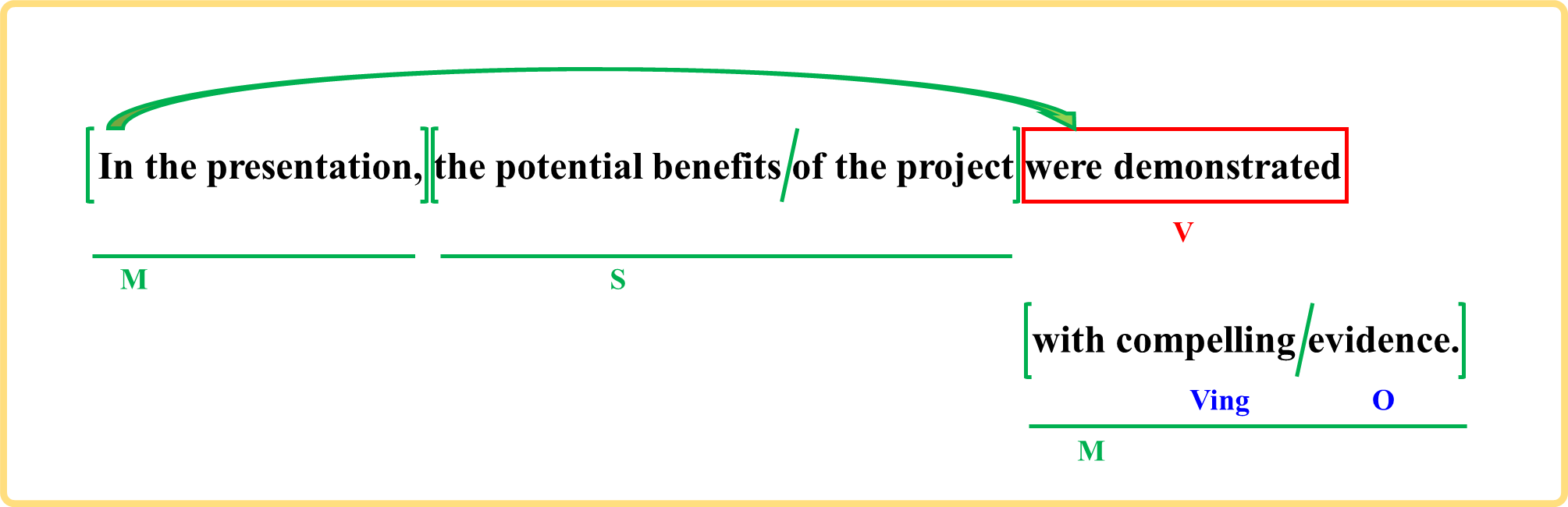 demonstrate - 実証する - ScientificVerse