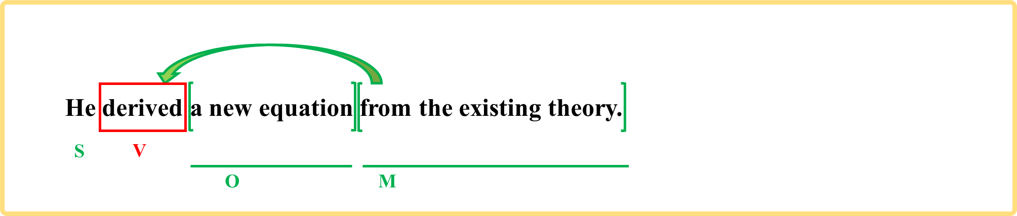 derive - 導出する - ScientificVerse