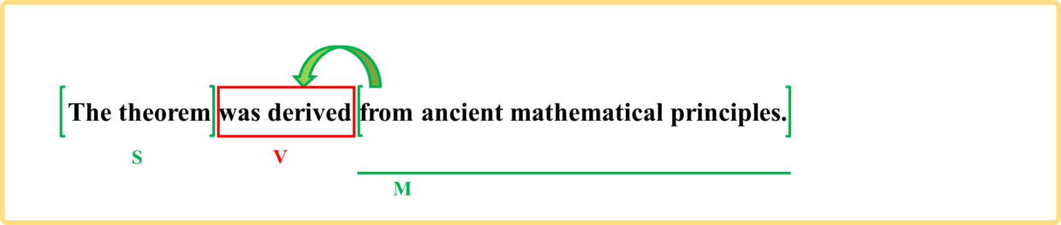 derive - 導出する - ScientificVerse