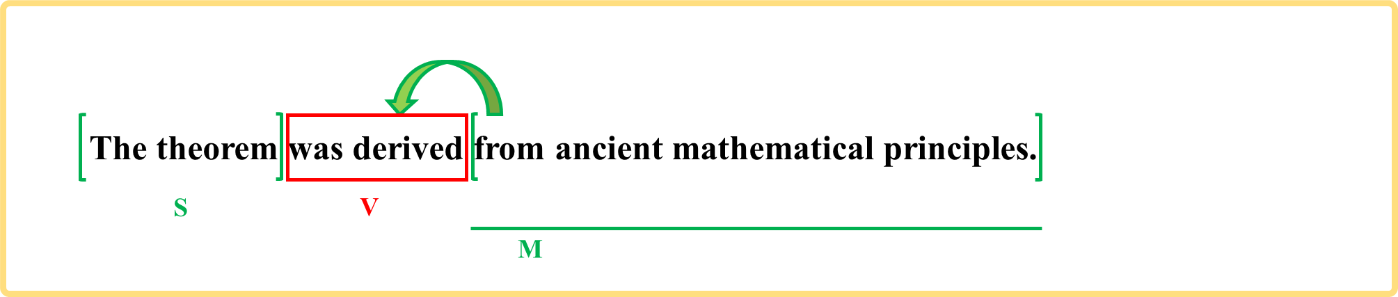 derive - 導出する - ScientificVerse