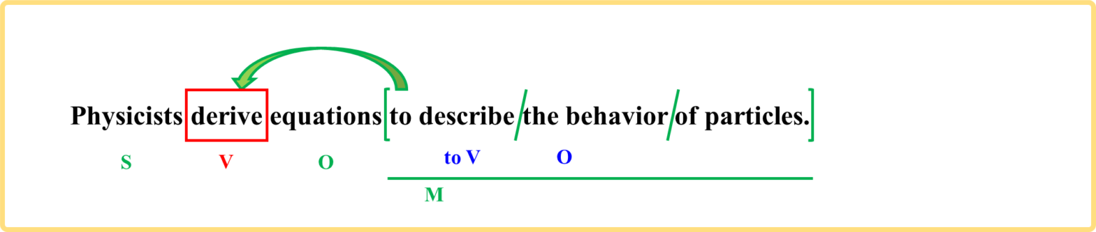 derive - 導出する - ScientificVerse