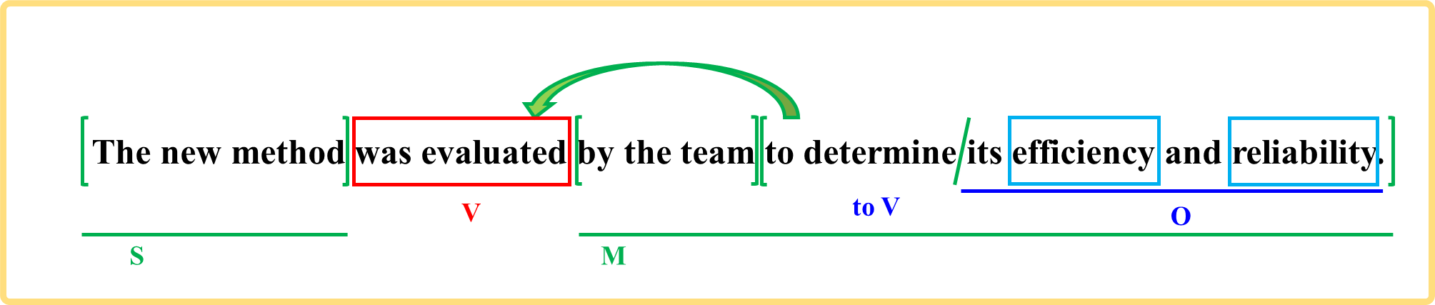 evaluate - 評価する - ScientificVerse