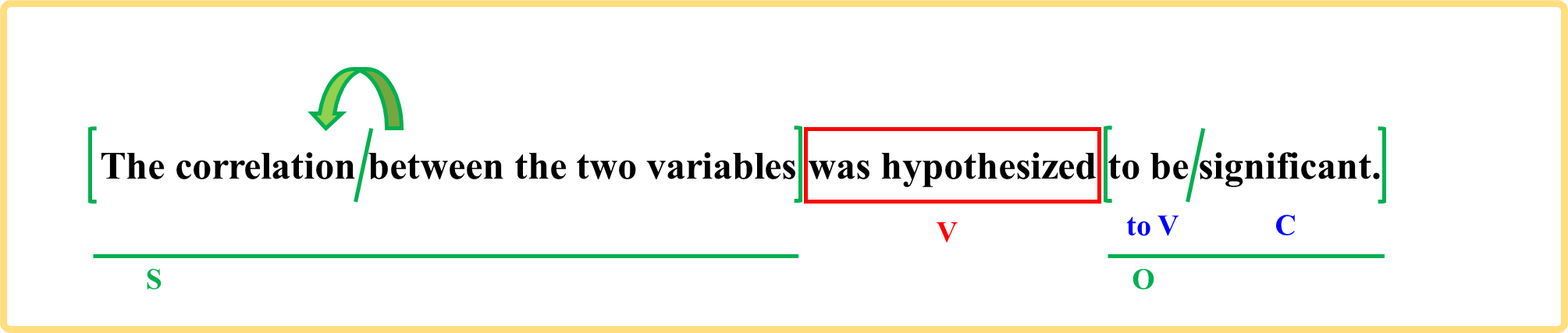 hypothesize - 仮説を立てる - ScientificVerse