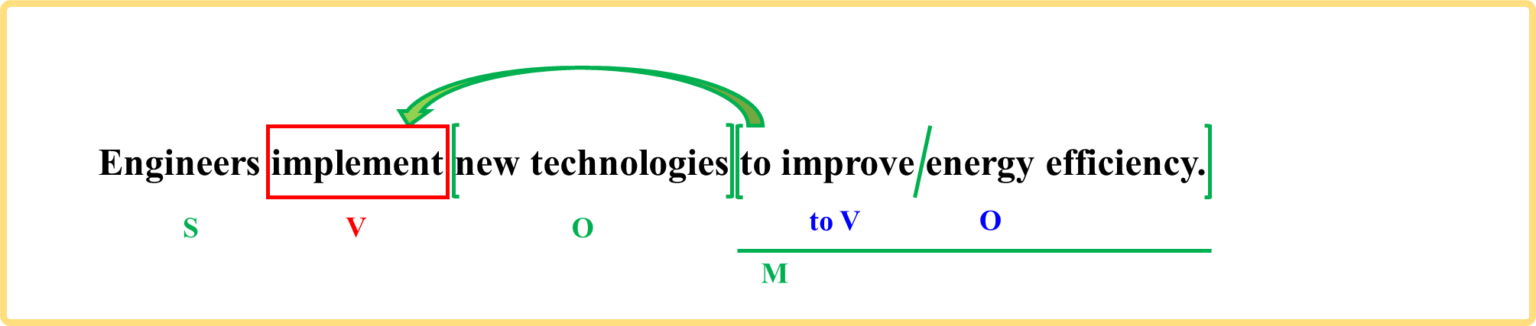implement - 実装する - ScientificVerse