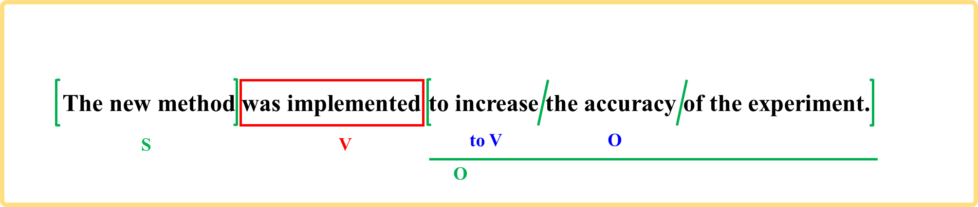 implement - 実装する - ScientificVerse