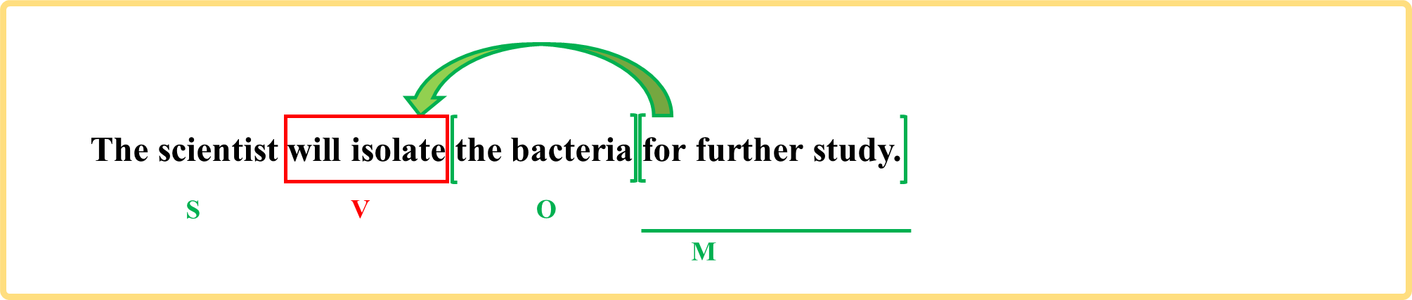 isolate - 分離する - ScientificVerse