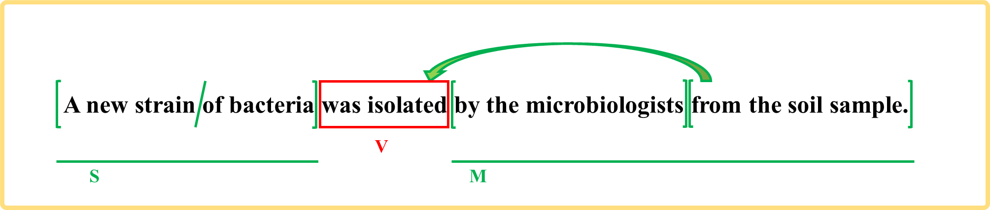 isolate - 分離する - ScientificVerse