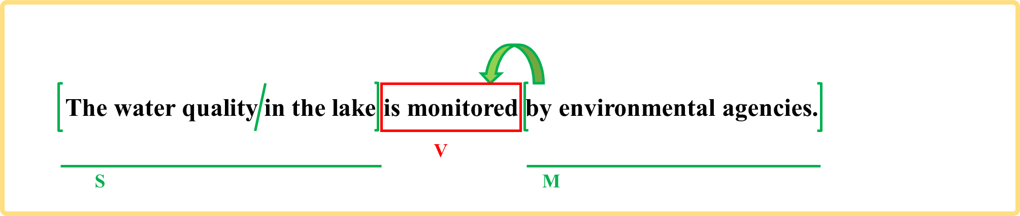 monitor - 監視する - ScientificVerse