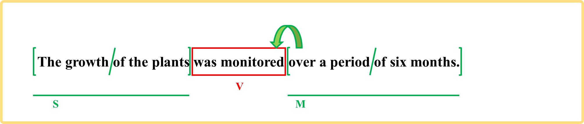 monitor - 監視する - ScientificVerse