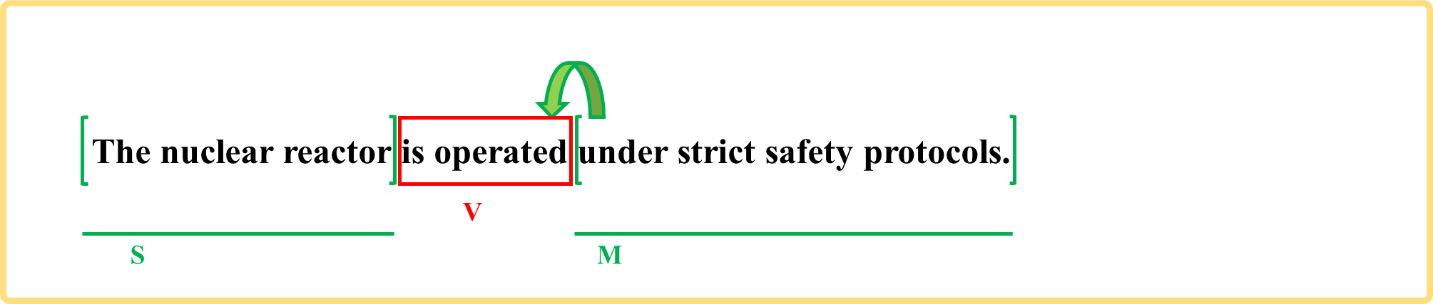 operate - 操作する - ScientificVerse