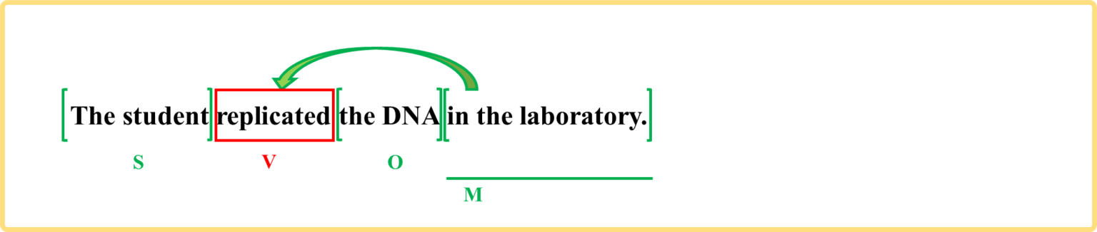 replicate - 複製する - ScientificVerse