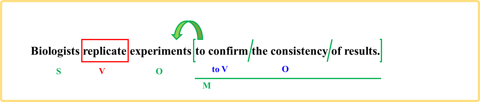 replicate - 複製する - ScientificVerse