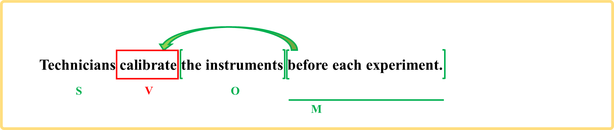 calibrate - 較正する - ScientificVerse