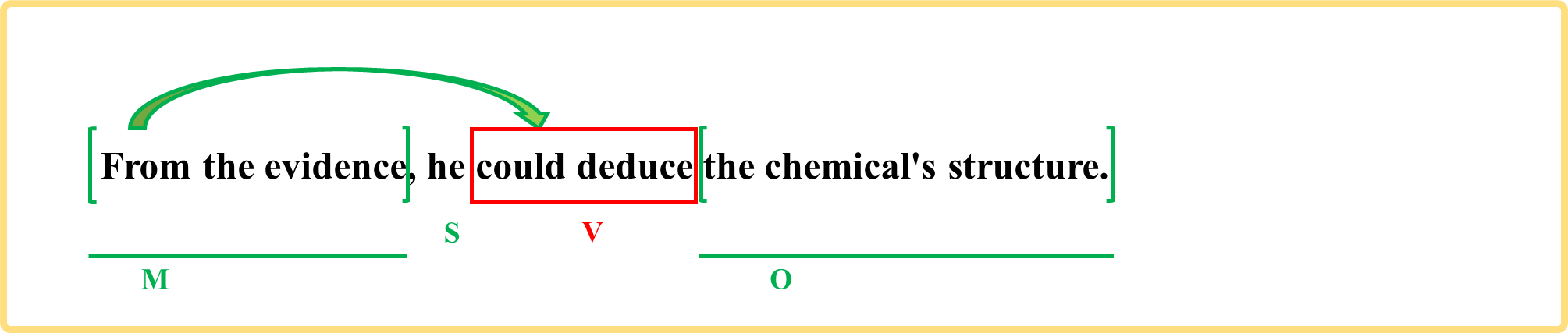 deduce - 推理する - ScientificVerse