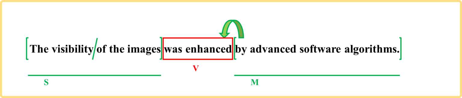 enhance - 強化する - ScientificVerse