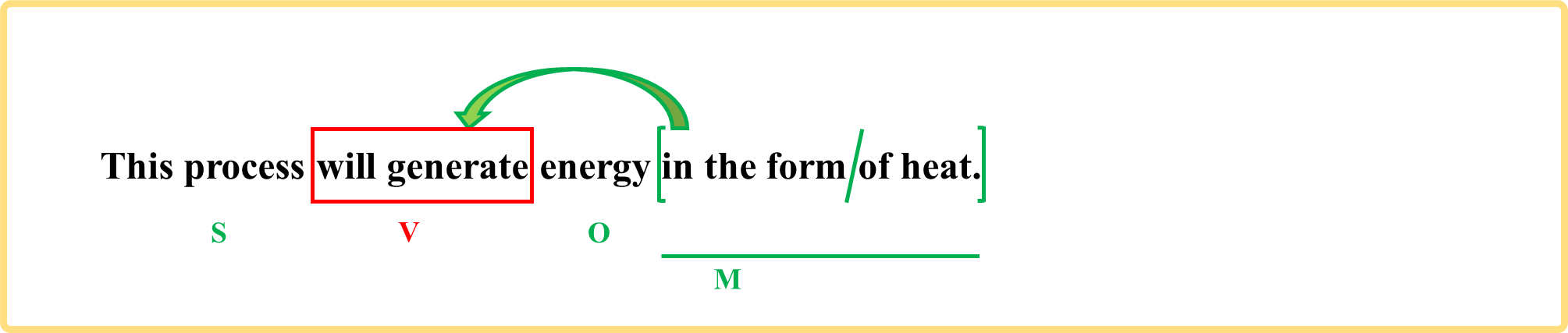 generate - 生成する - ScientificVerse