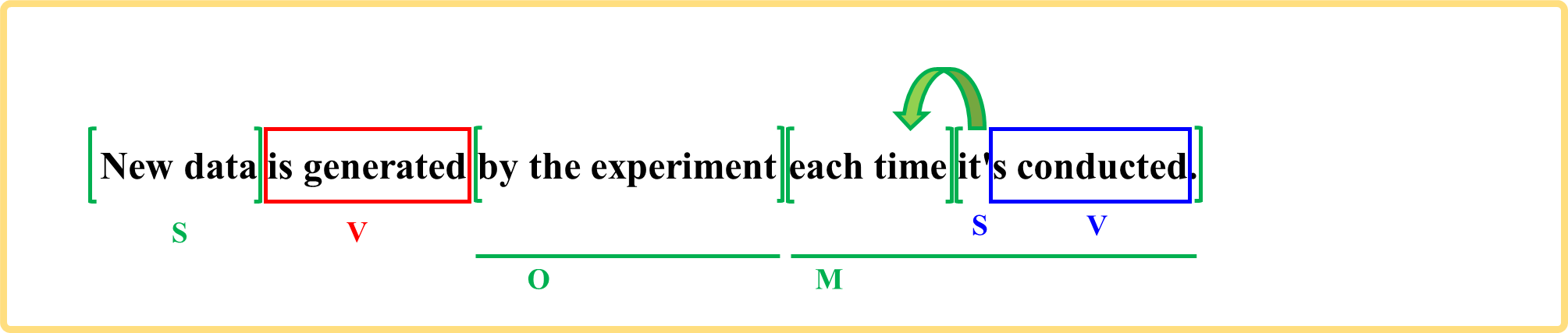 generate - 生成する - ScientificVerse