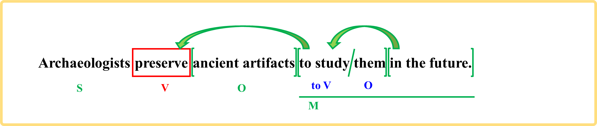 preserve - 保存する - ScientificVerse