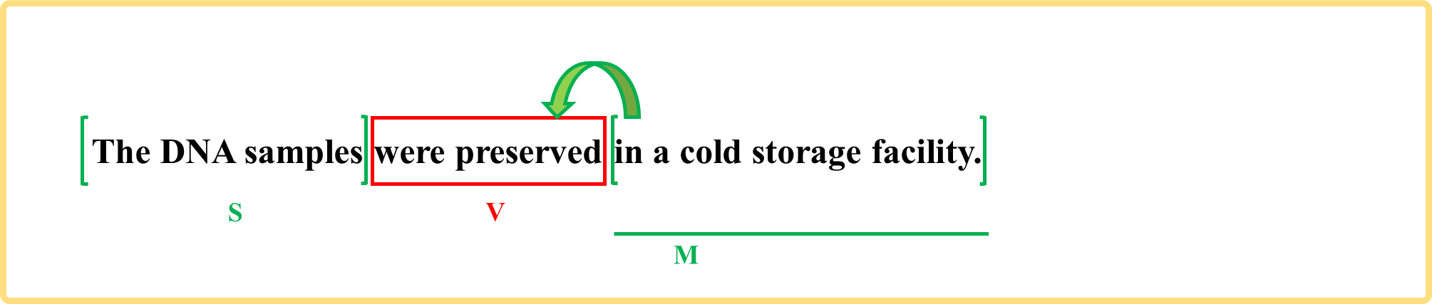 preserve - 保存する - ScientificVerse