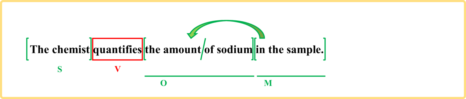 quantify - 量を測る - ScientificVerse