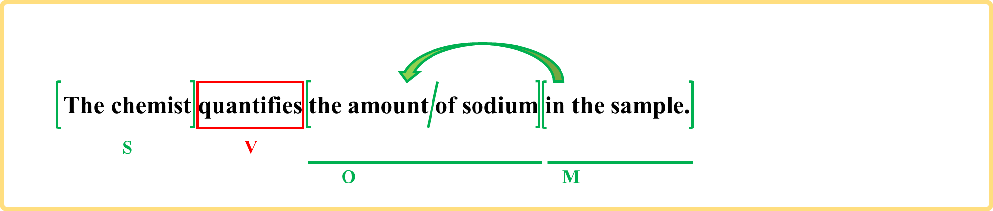 quantify - 量を測る - ScientificVerse