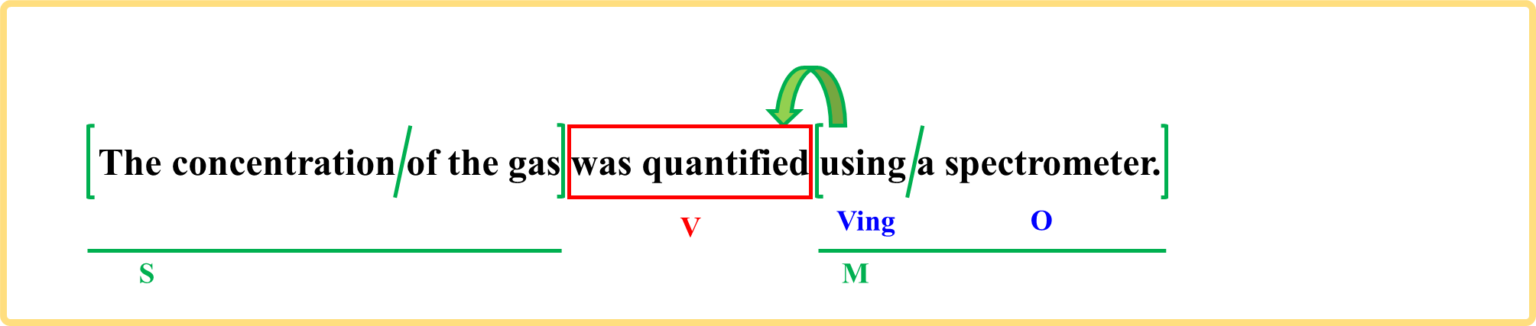 quantify - 量を測る - ScientificVerse