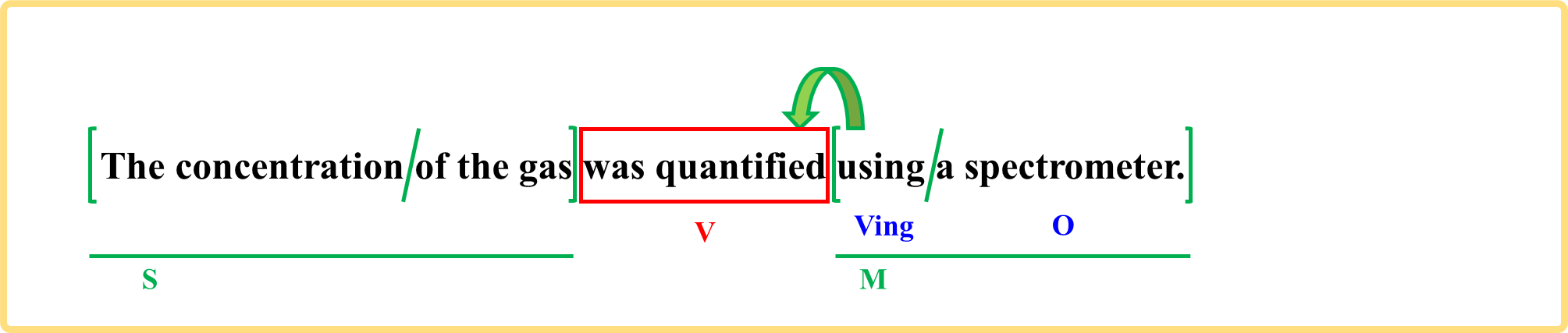 quantify - 量を測る - ScientificVerse