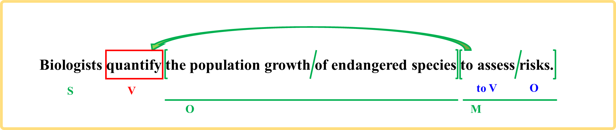 quantify - 量を測る - ScientificVerse