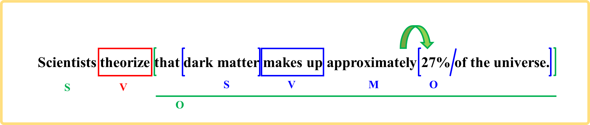 theorize - 理論付ける - ScientificVerse