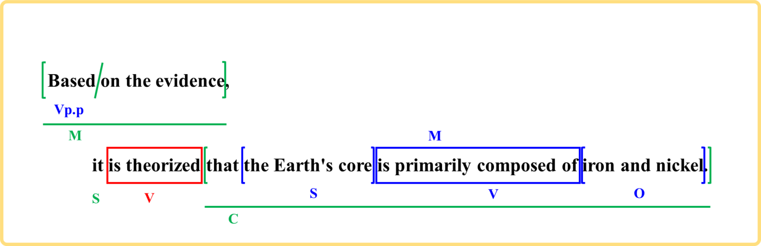 theorize - 理論付ける - ScientificVerse