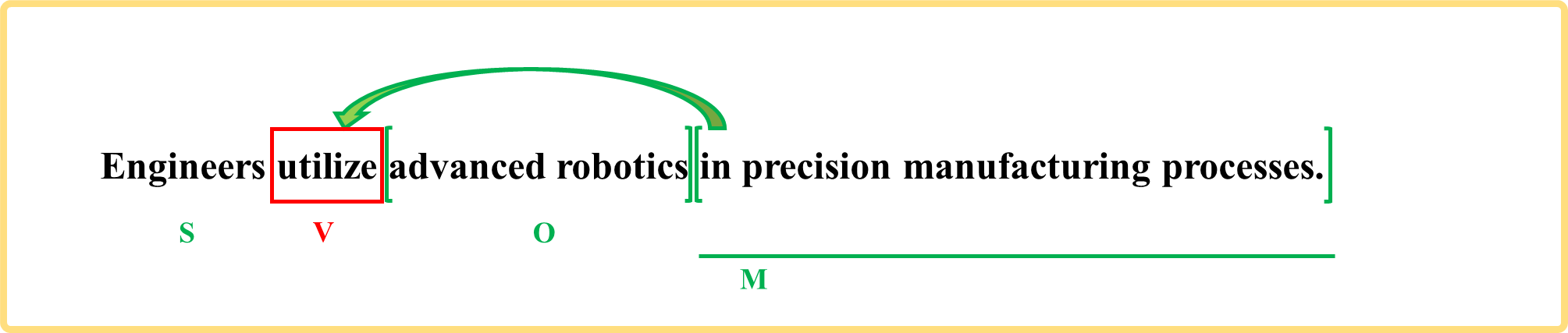 utilize - 利用する - ScientificVerse